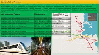 Generator rental sales plan , Qatar, Saudi Arbaia, UAE , Oman,United ...