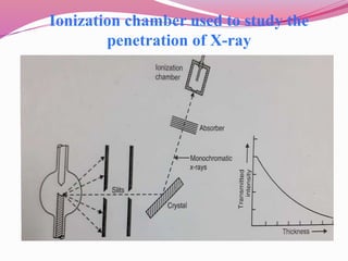 X ray | PPTX