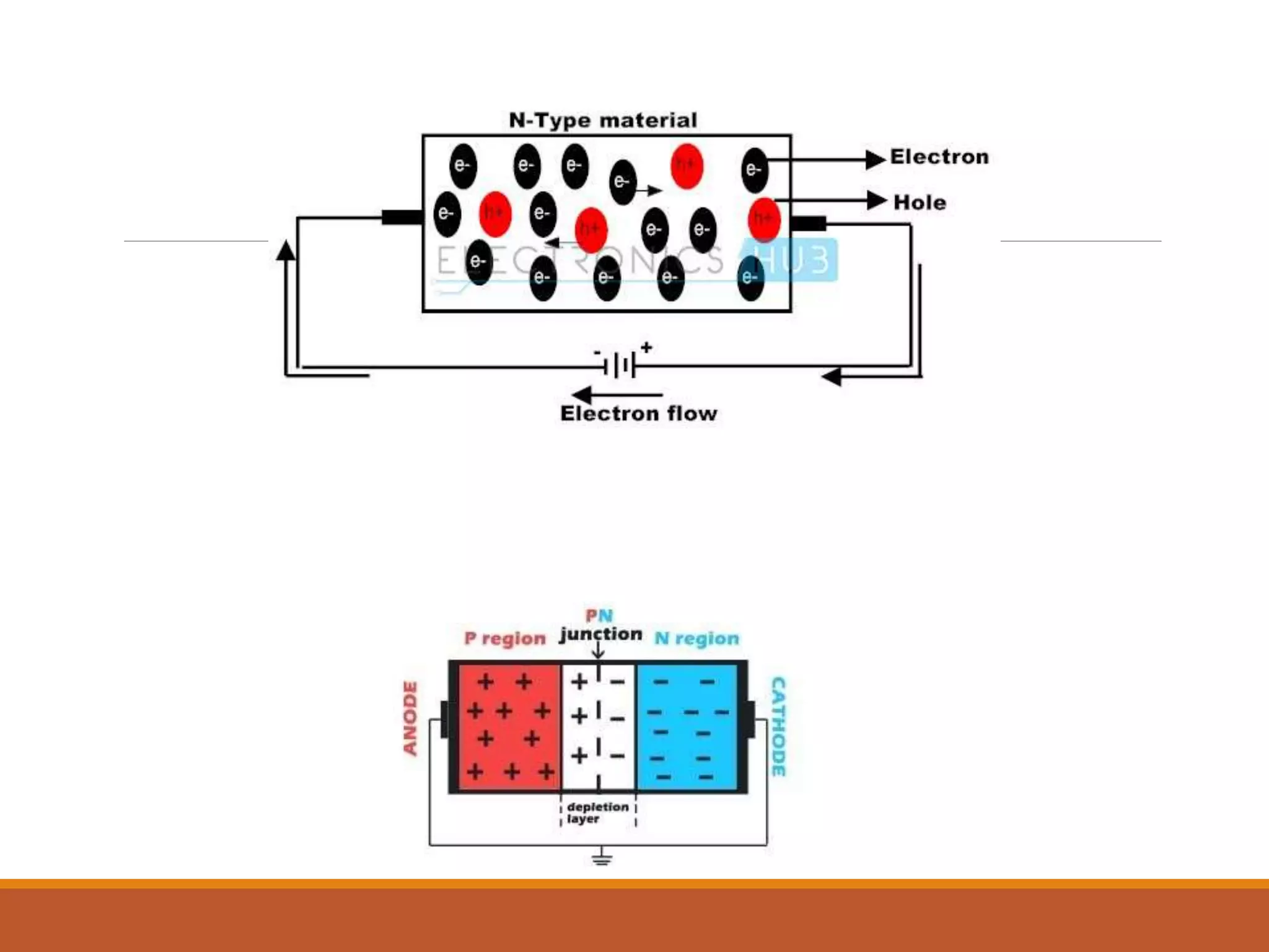 Ppt On X Ray Diffraction Pptx