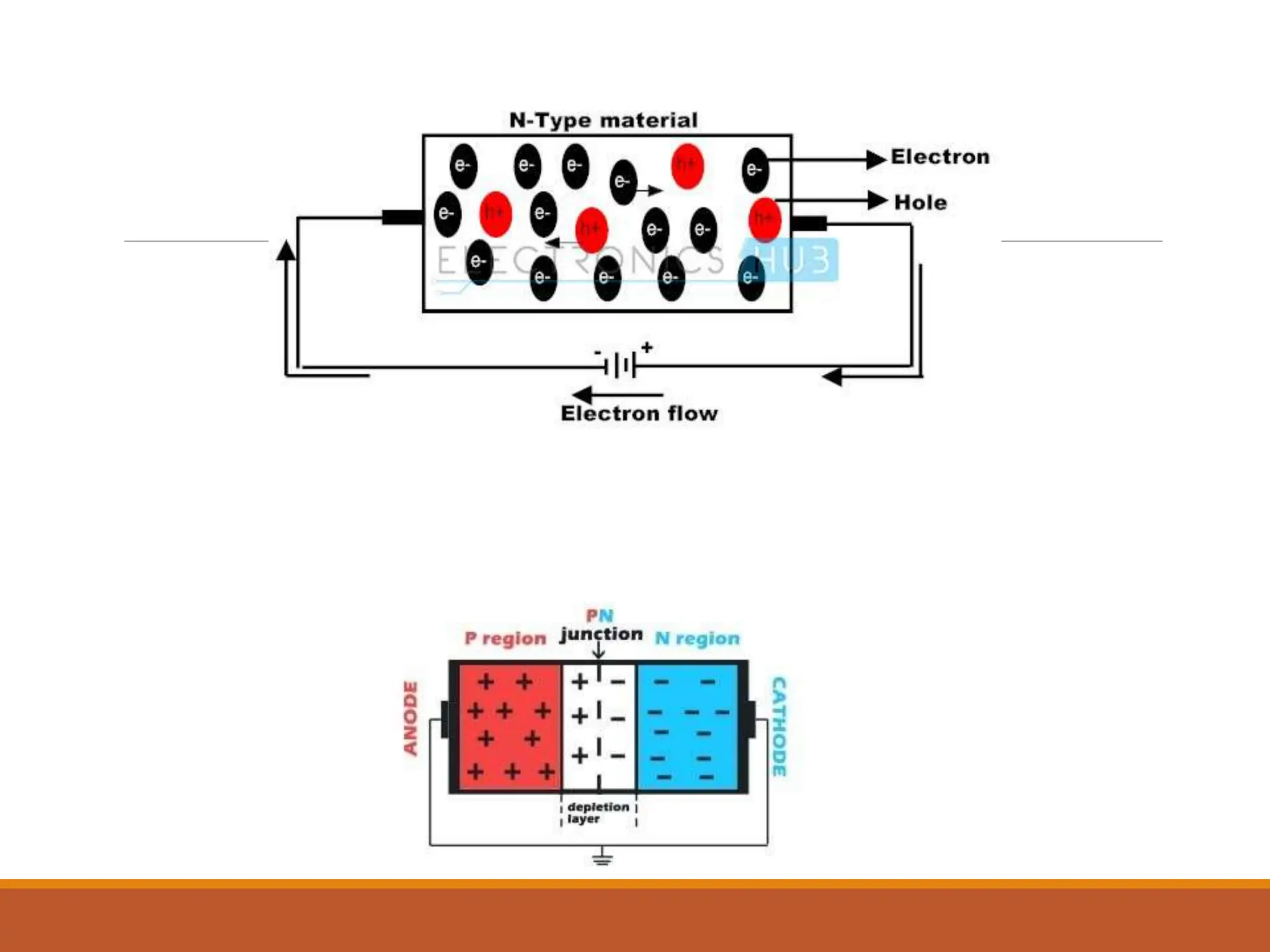 X Ray Diffraction Instrumentaiton Working Principle Of Xrd Pptx