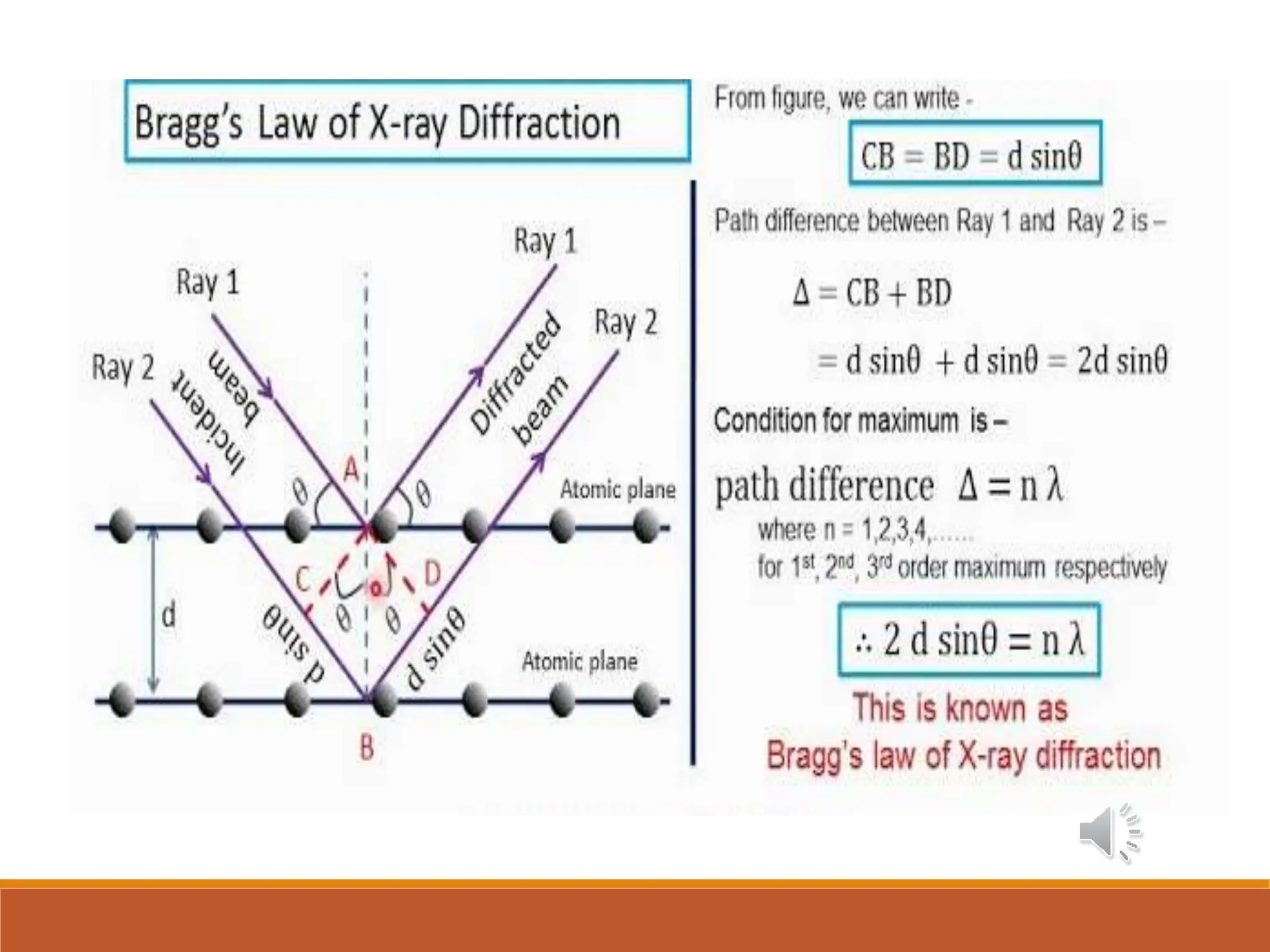 X-ray DIFFRACTION.INSTRUMENTAITON WORKING PRINCIPLE OF XRD.pptx