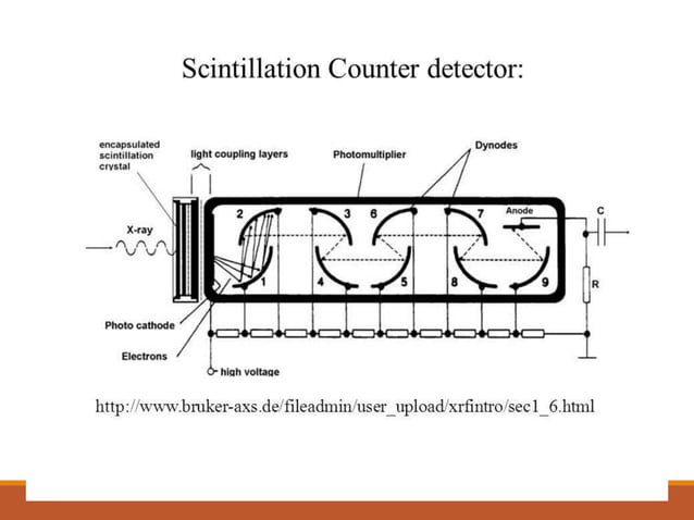 X-ray DIFFRACTION.INSTRUMENTAITON WORKING PRINCIPLE OF XRD.pptx