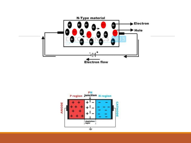 X-ray DIFFRACTION.INSTRUMENTAITON WORKING PRINCIPLE OF XRD.pptx