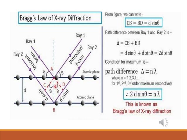 X-ray DIFFRACTION.INSTRUMENTAITON WORKING PRINCIPLE OF XRD.pptx