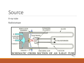 X-ray DIFFRACTION.INSTRUMENTAITON WORKING PRINCIPLE OF XRD.pptx