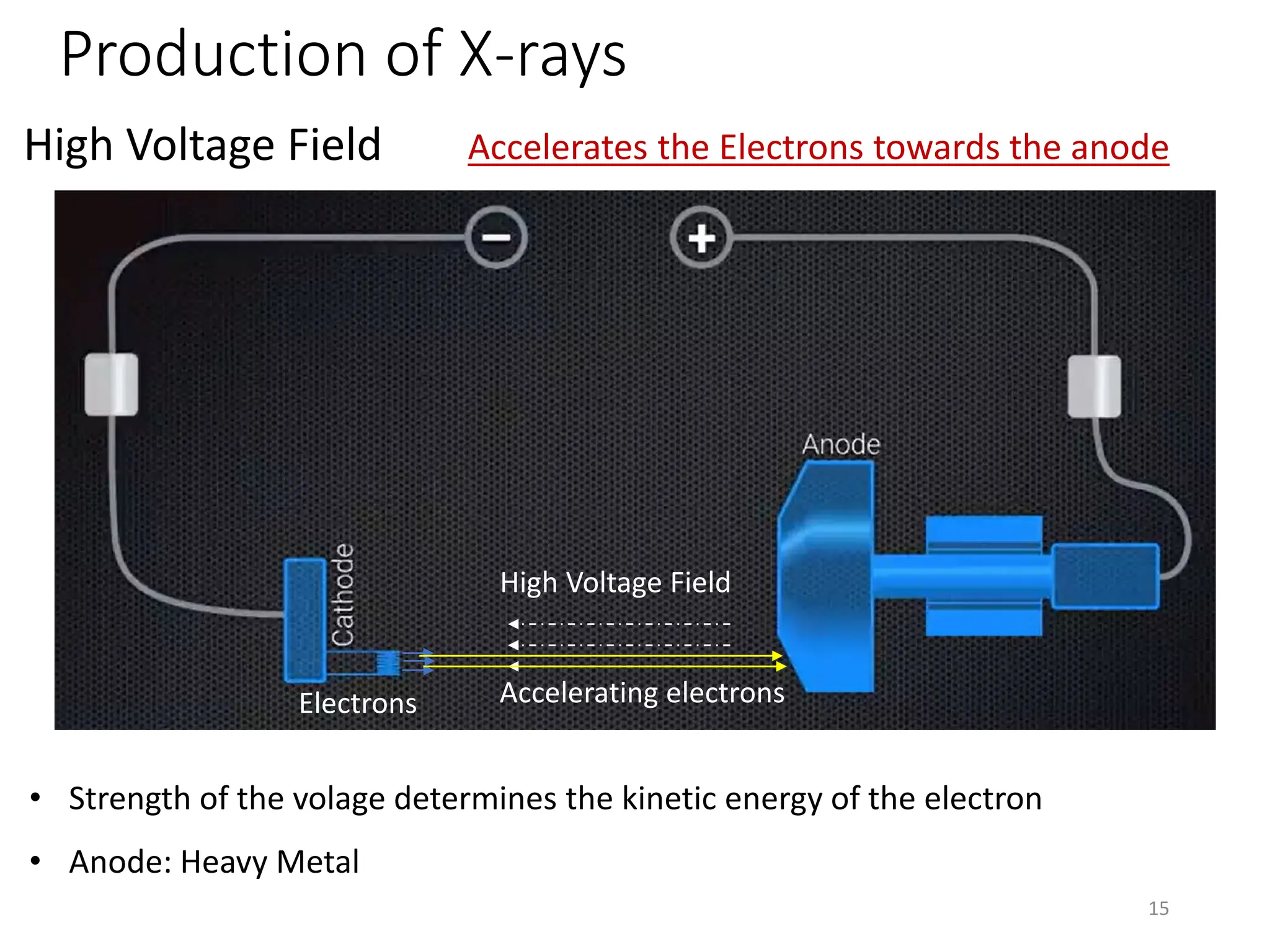 materials characterization methods XRD and others | PPT | Free Download
