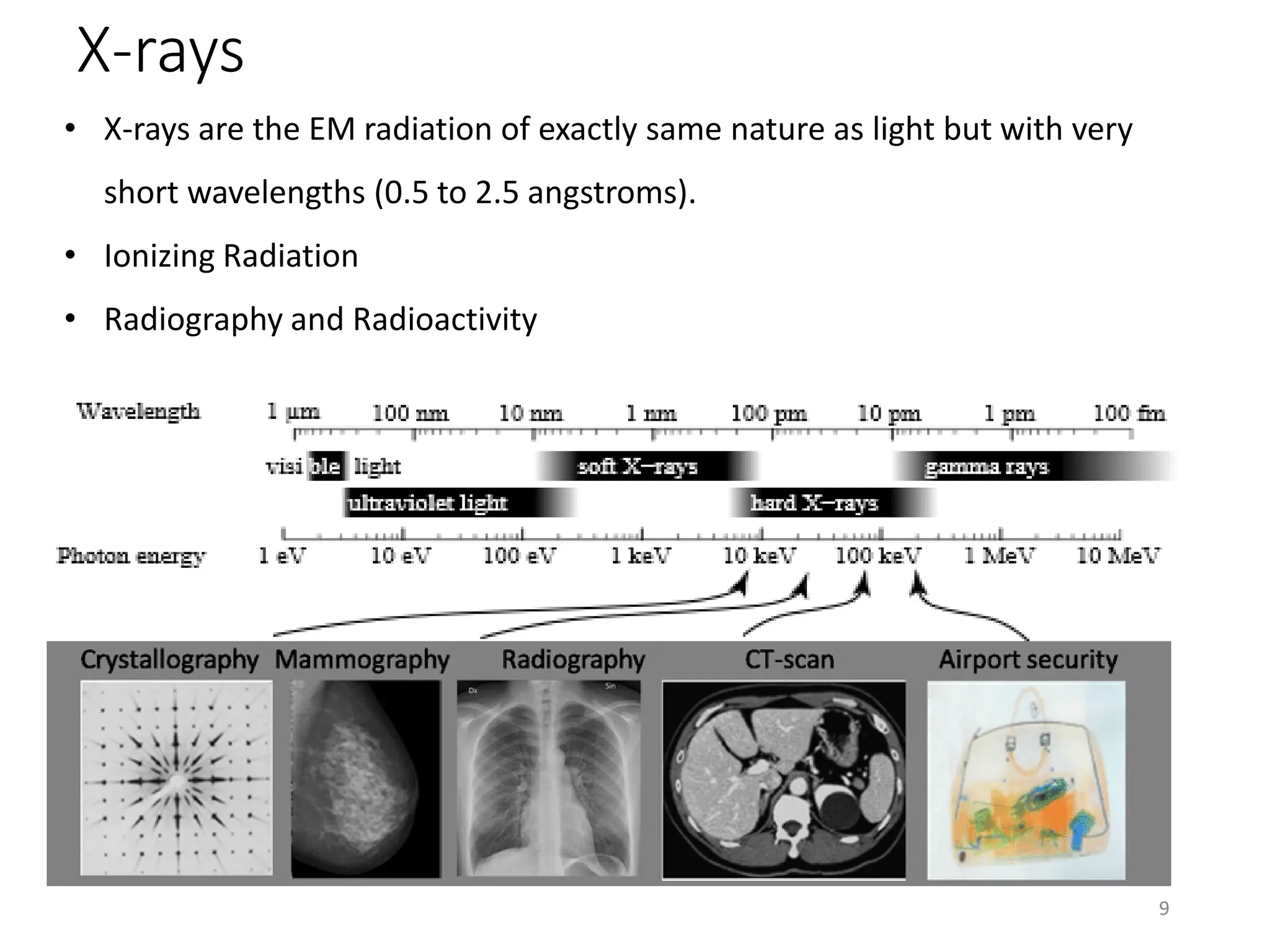 materials characterization methods XRD and others | PPT | Free Download