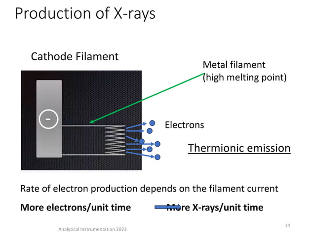 materials characterization methods XRD and others | PPT | Free Download