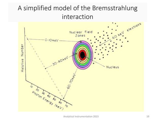materials characterization methods XRD and others | PPT | Free Download