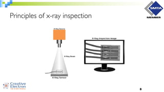 How X-ray Technology is Improving the Electronics Assembly Process | PDF