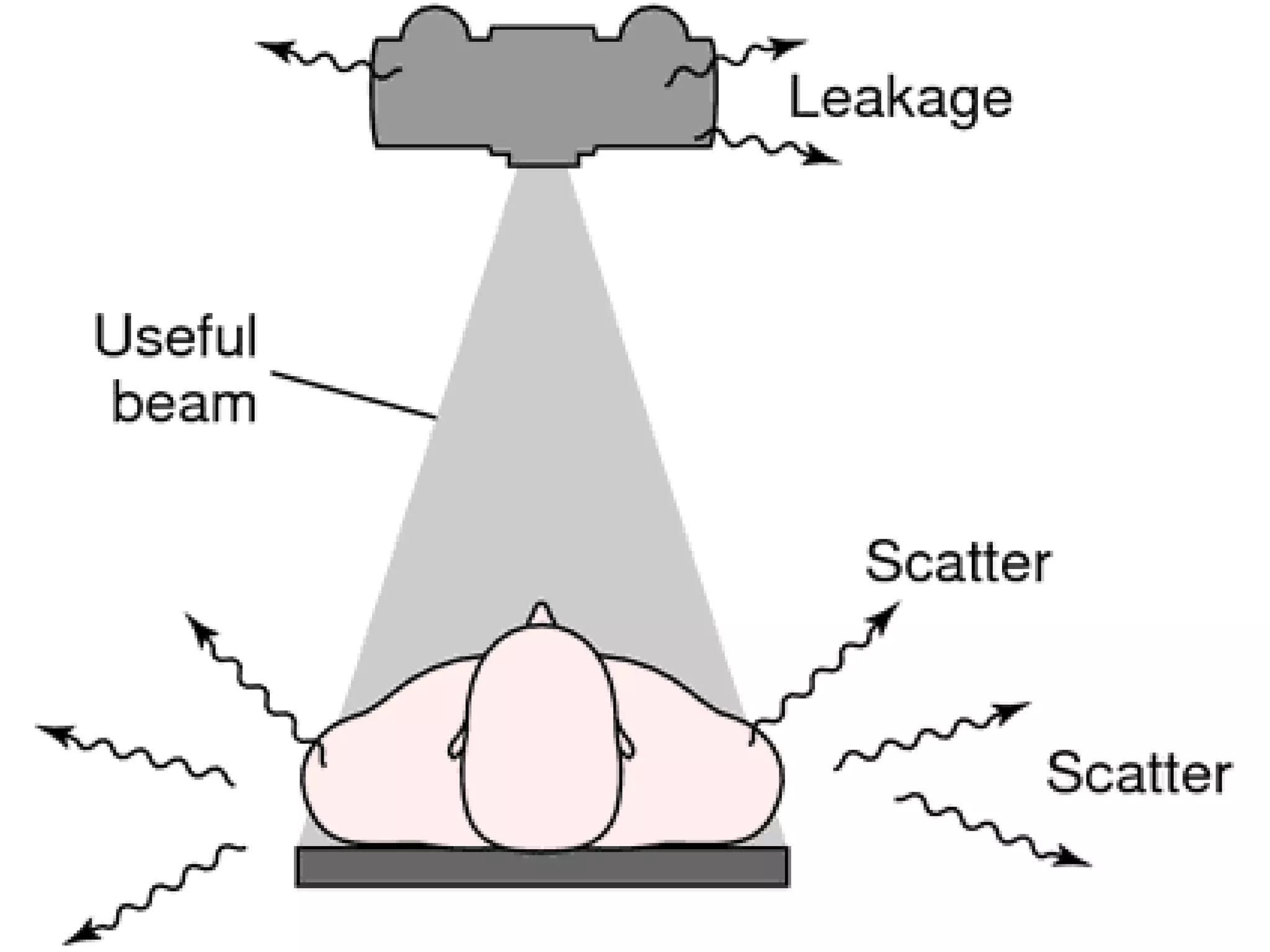X ray-beam-and-image-formation | PPTX