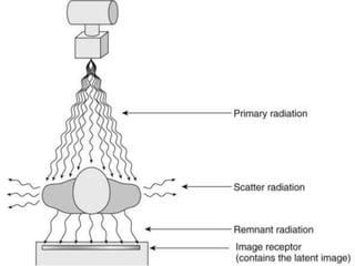 X ray-beam-and-image-formation | PPTX