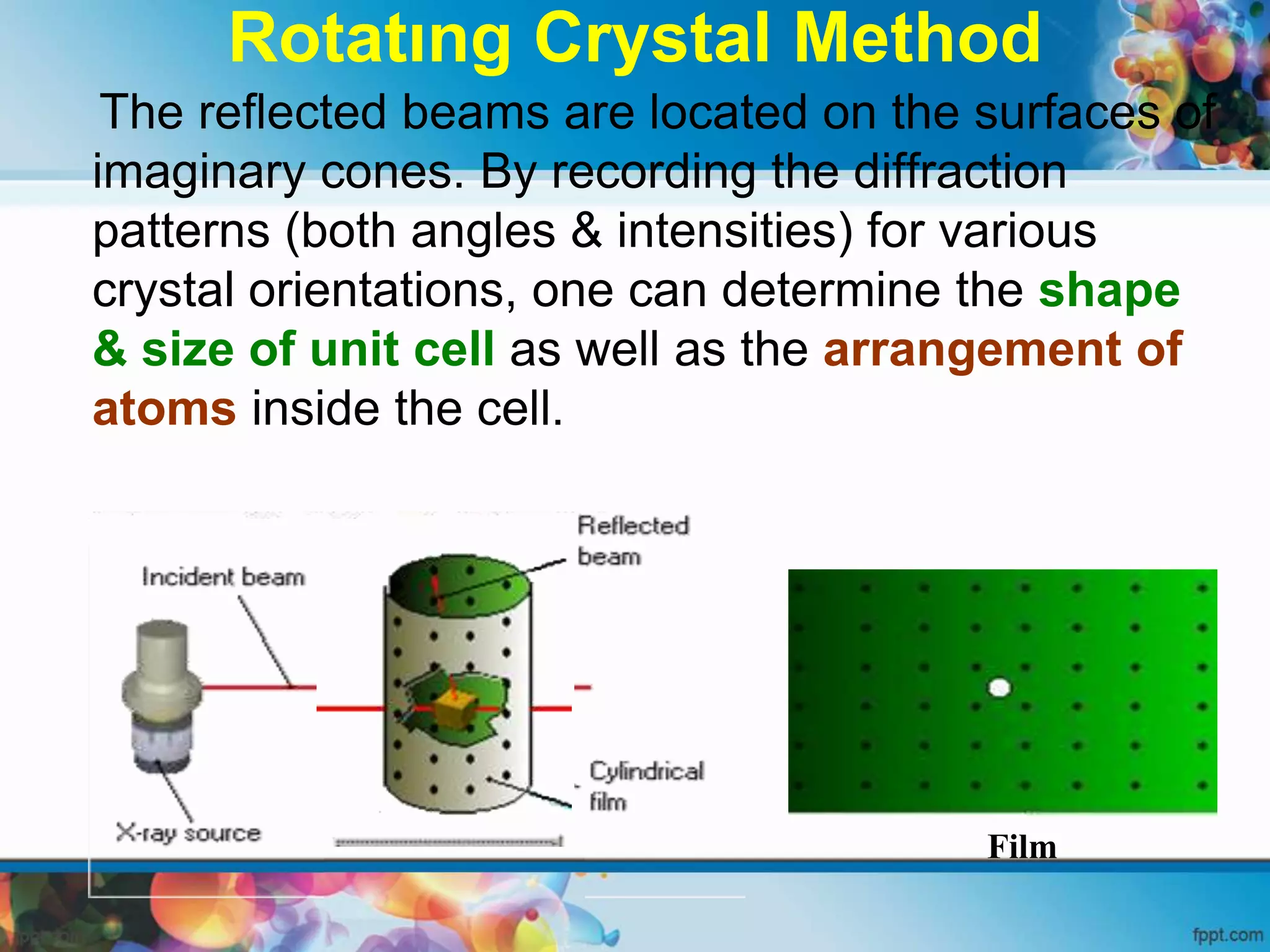 X-RAY -DIFRACTION TYPES.ppt