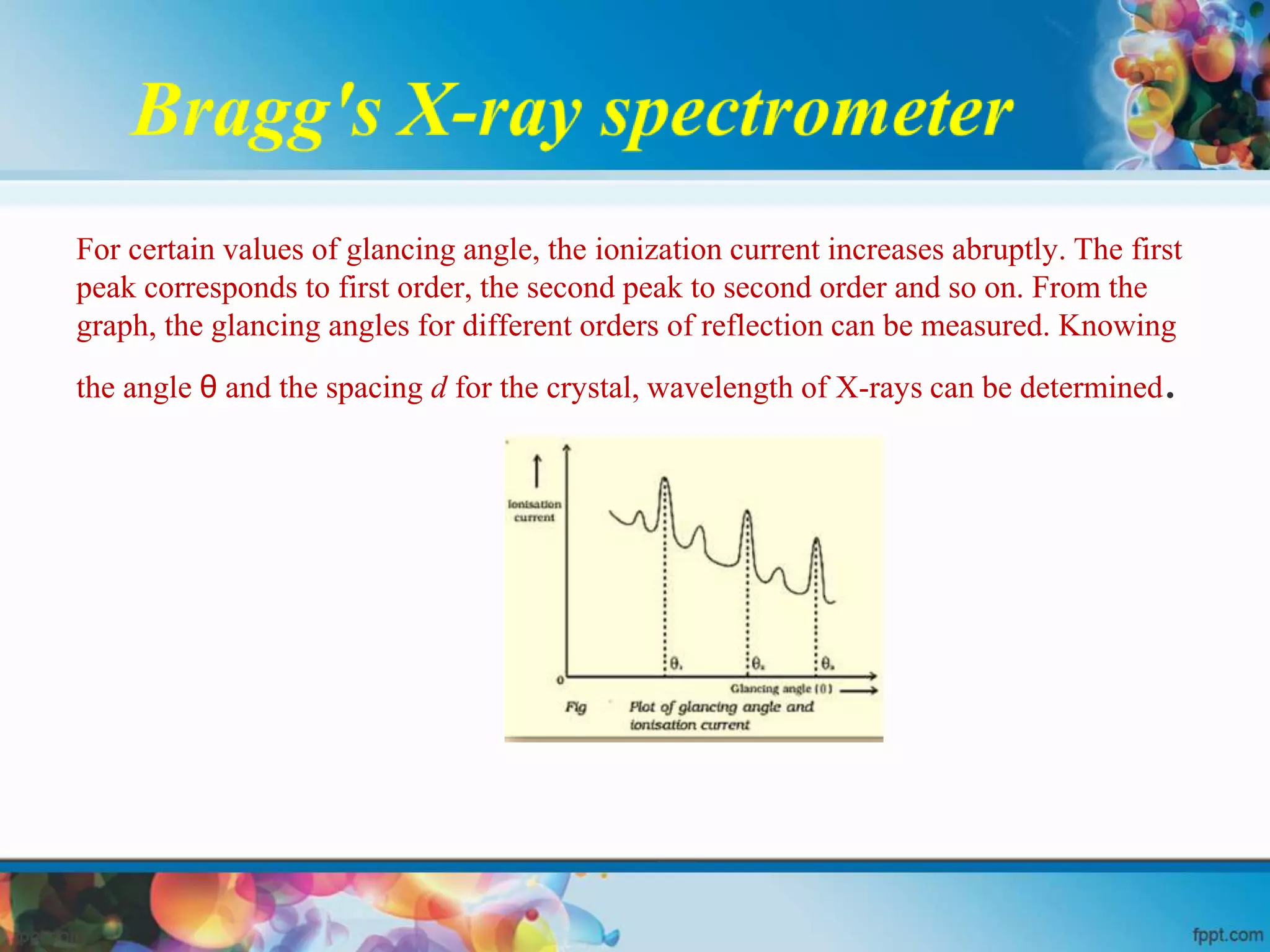 X-RAY -DIFRACTION TYPES.ppt