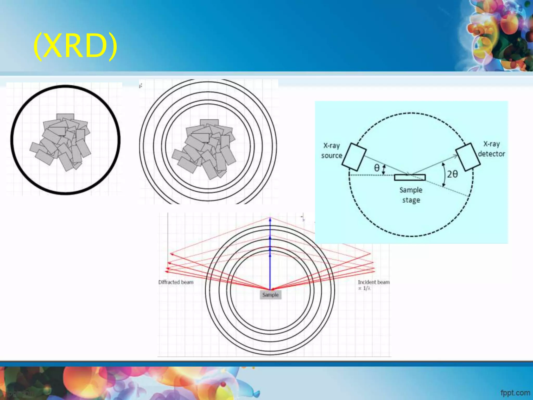 X-RAY -DIFRACTION TYPES.ppt