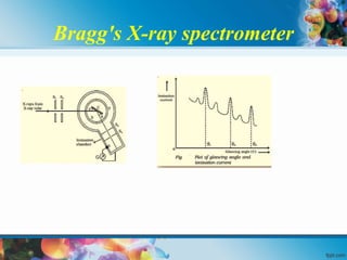 X-RAY -DIFRACTION TYPES.ppt | Chemistry | Science