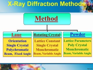 X-RAY -DIFRACTION TYPES.ppt | Chemistry | Science