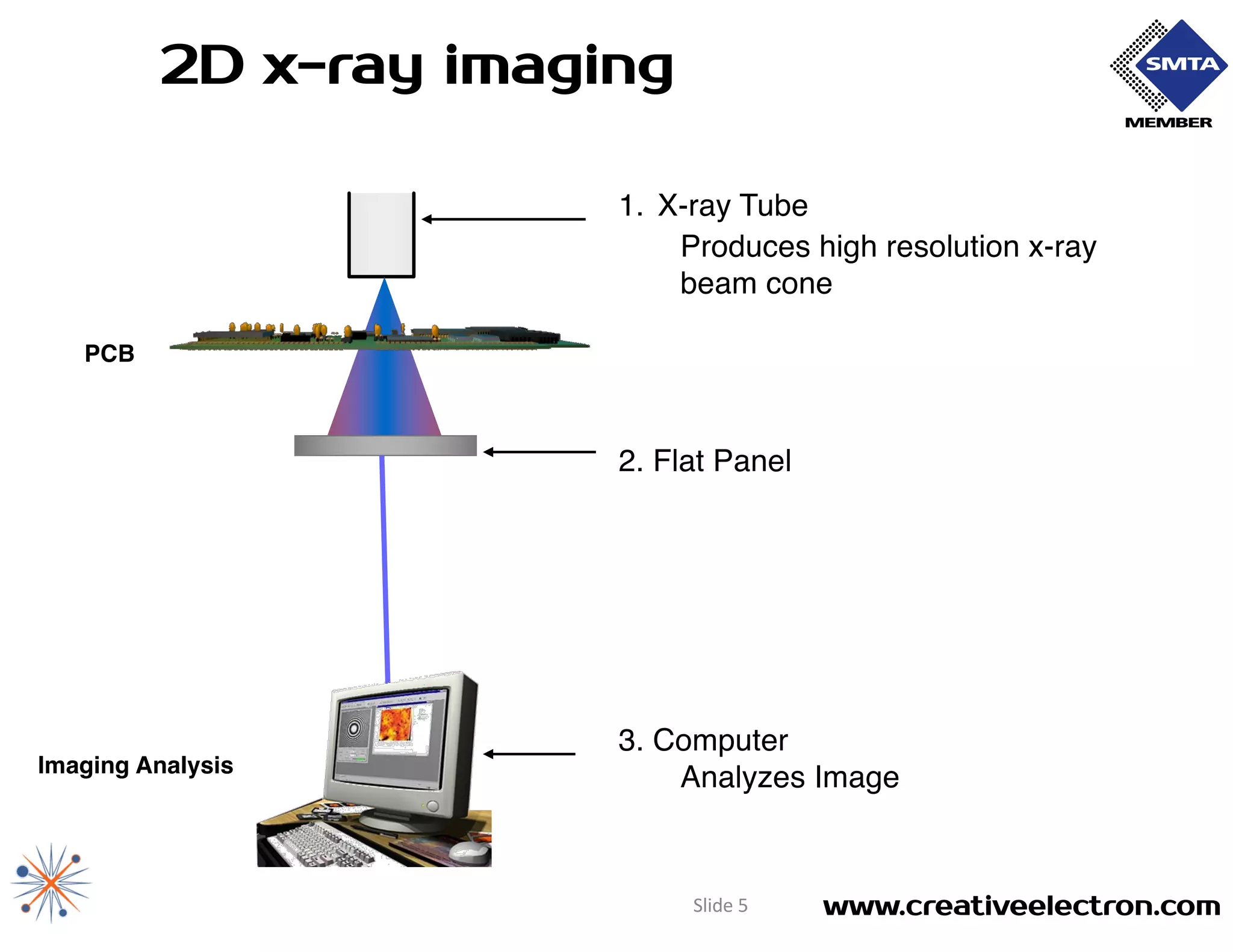 Counterfeit Detection Using X-Ray Image as a Fingerprint | PDF
