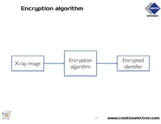 Counterfeit Detection Using X-Ray Image as a Fingerprint | PPT