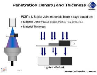 Counterfeit Detection Using X-Ray Image as a Fingerprint | PPT