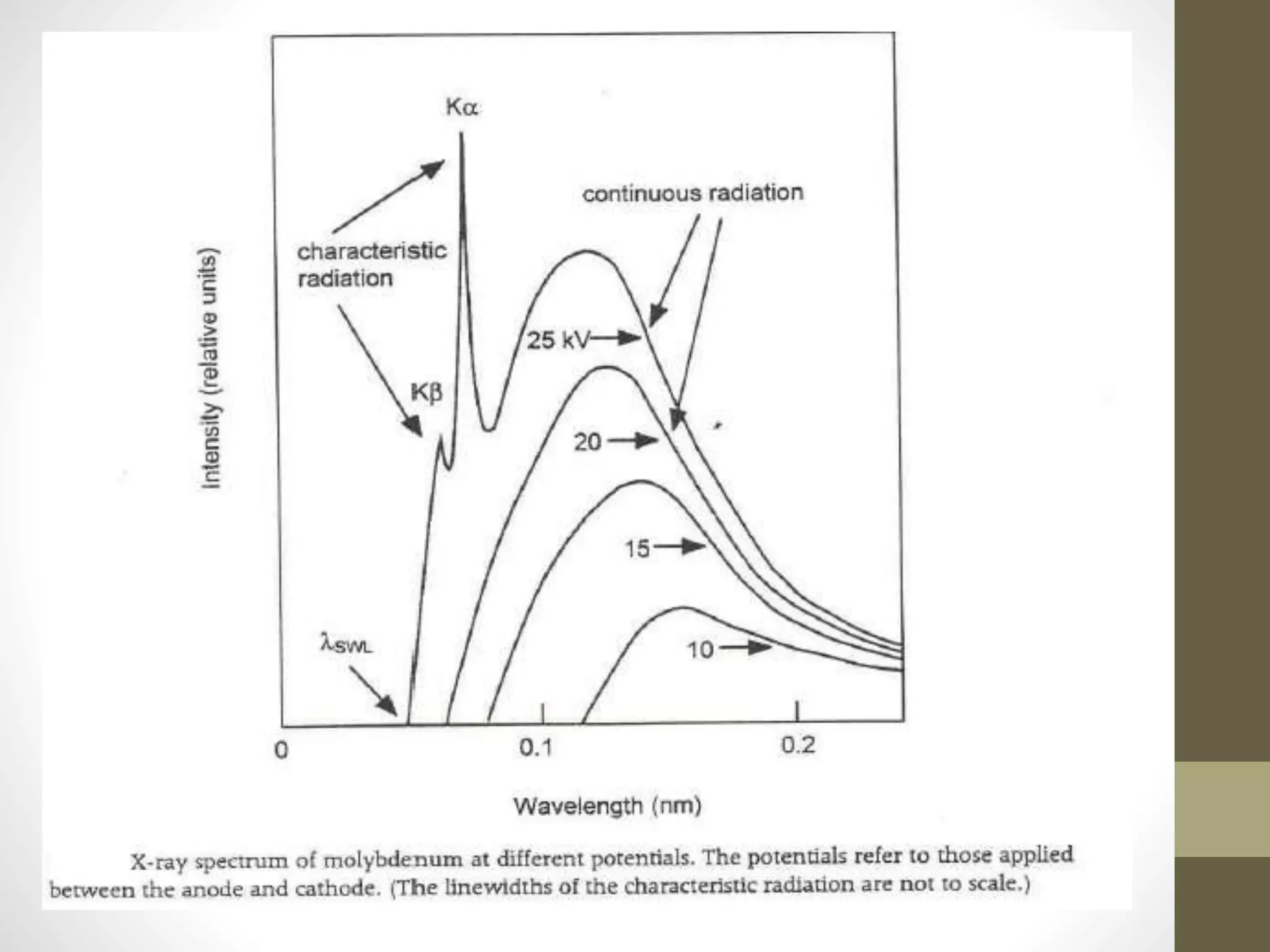 x-ray-lecture-1-1.pptx