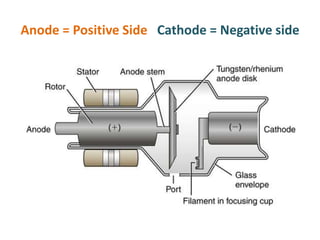 X ray-production | PPTX | Chemistry | Science