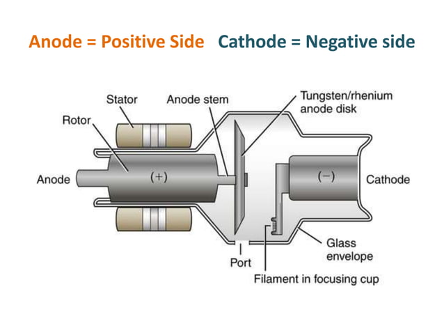 X ray-production | PPTX | Chemistry | Science