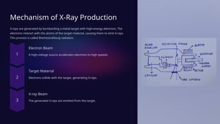 X-Ray-Production-and-Spectra (12345).pptx