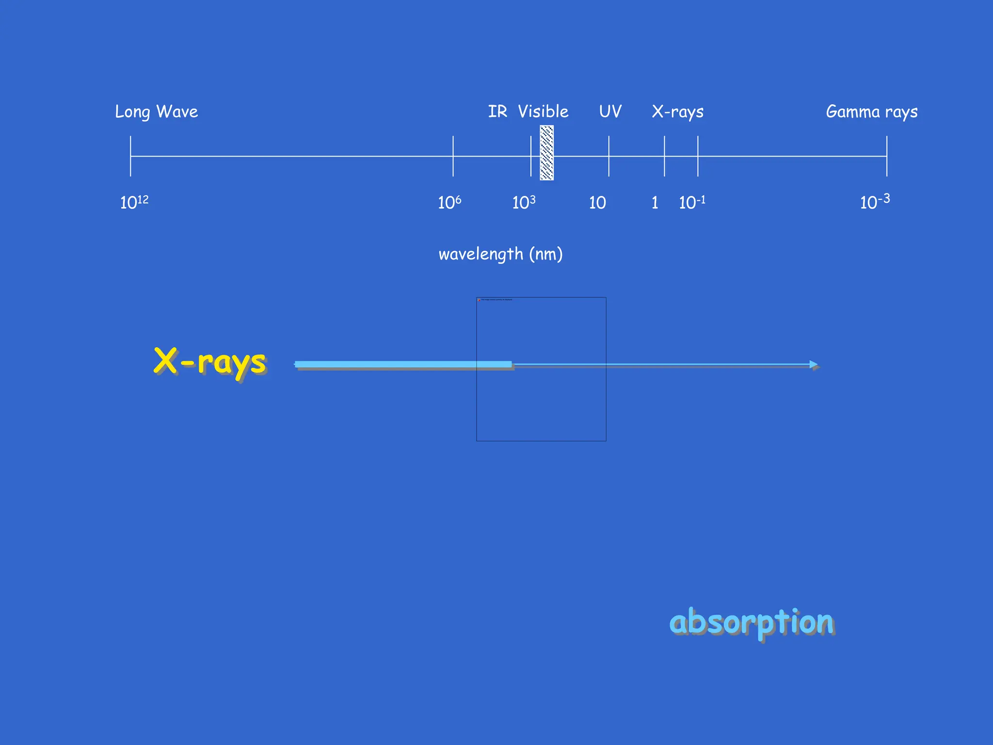 x-ray absorption coefficient power point note | PPT | Chemistry | Science