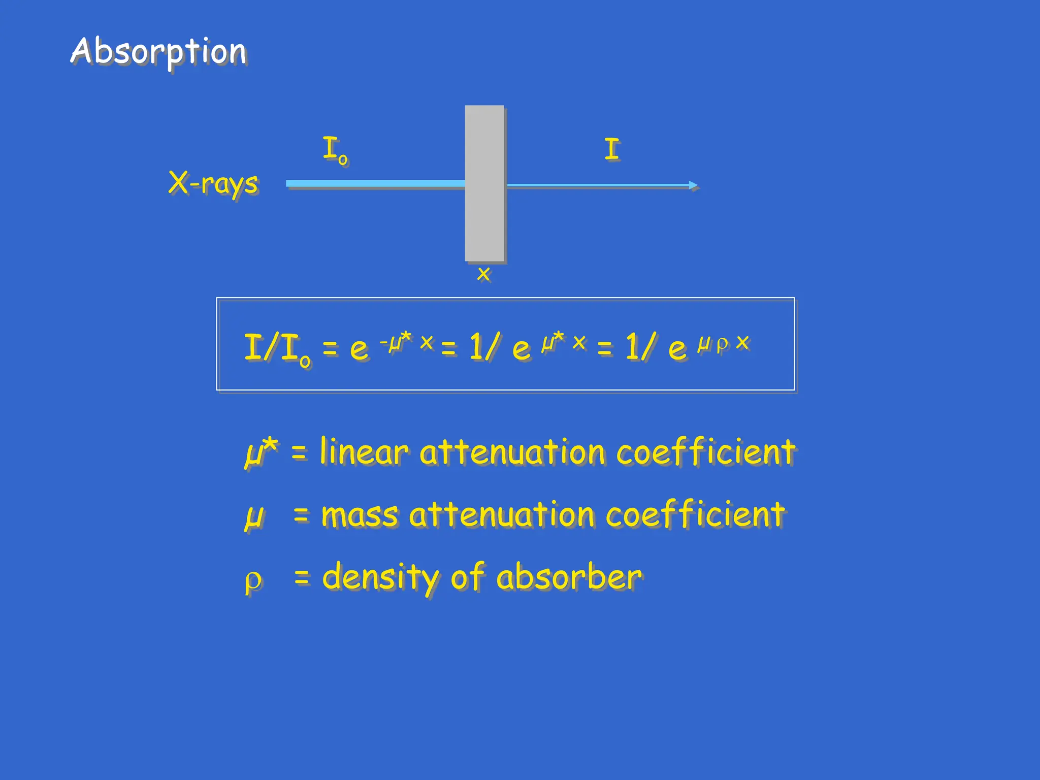 x-ray absorption coefficient power point note | PPT | Chemistry | Science
