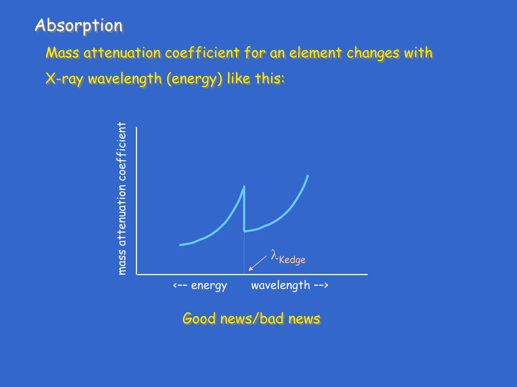 x-ray absorption coefficient power point note | PPT