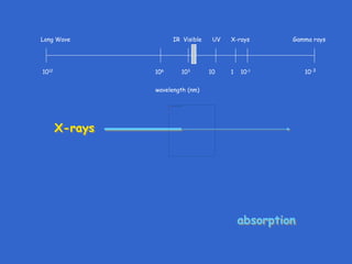 x-ray absorption coefficient power point note | PPT | Chemistry | Science