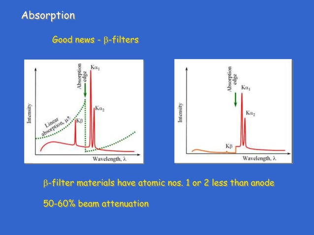 x-ray absorption coefficient power point note | PPT