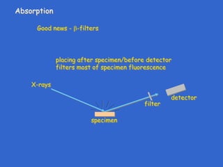 x-ray absorption coefficient power point note | PPT