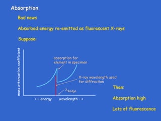 x-ray absorption coefficient power point note | PPT