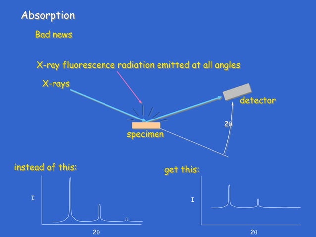 x-ray absorption coefficient power point note | PPT