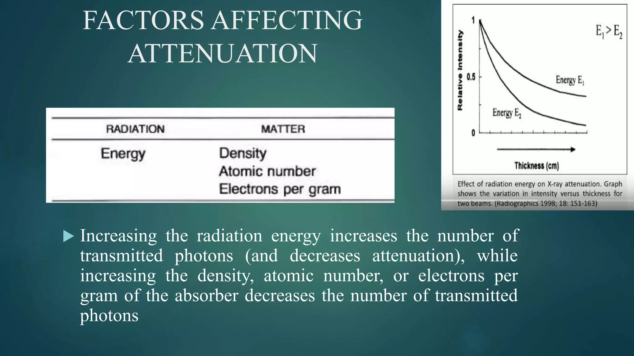 X ray attenuation & law of exponential attenuation | PPTX