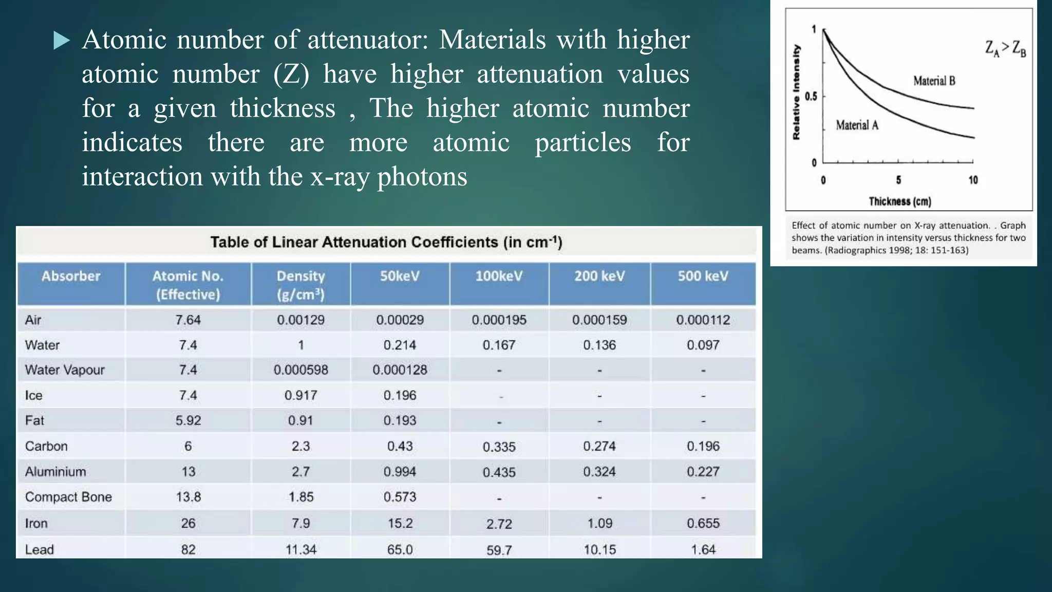 X ray attenuation & law of exponential attenuation | PPTX