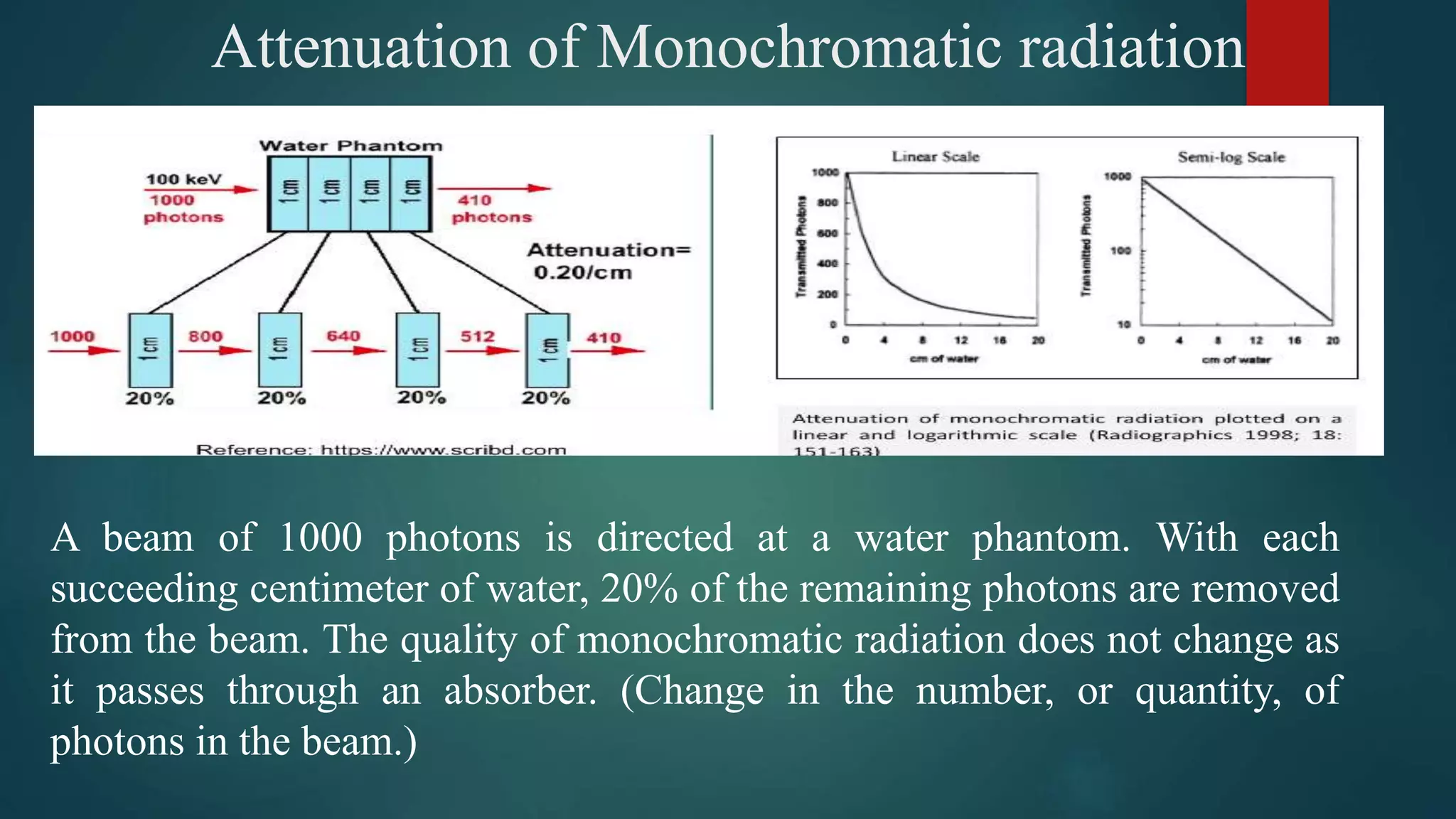 X ray attenuation & law of exponential attenuation | PPTX