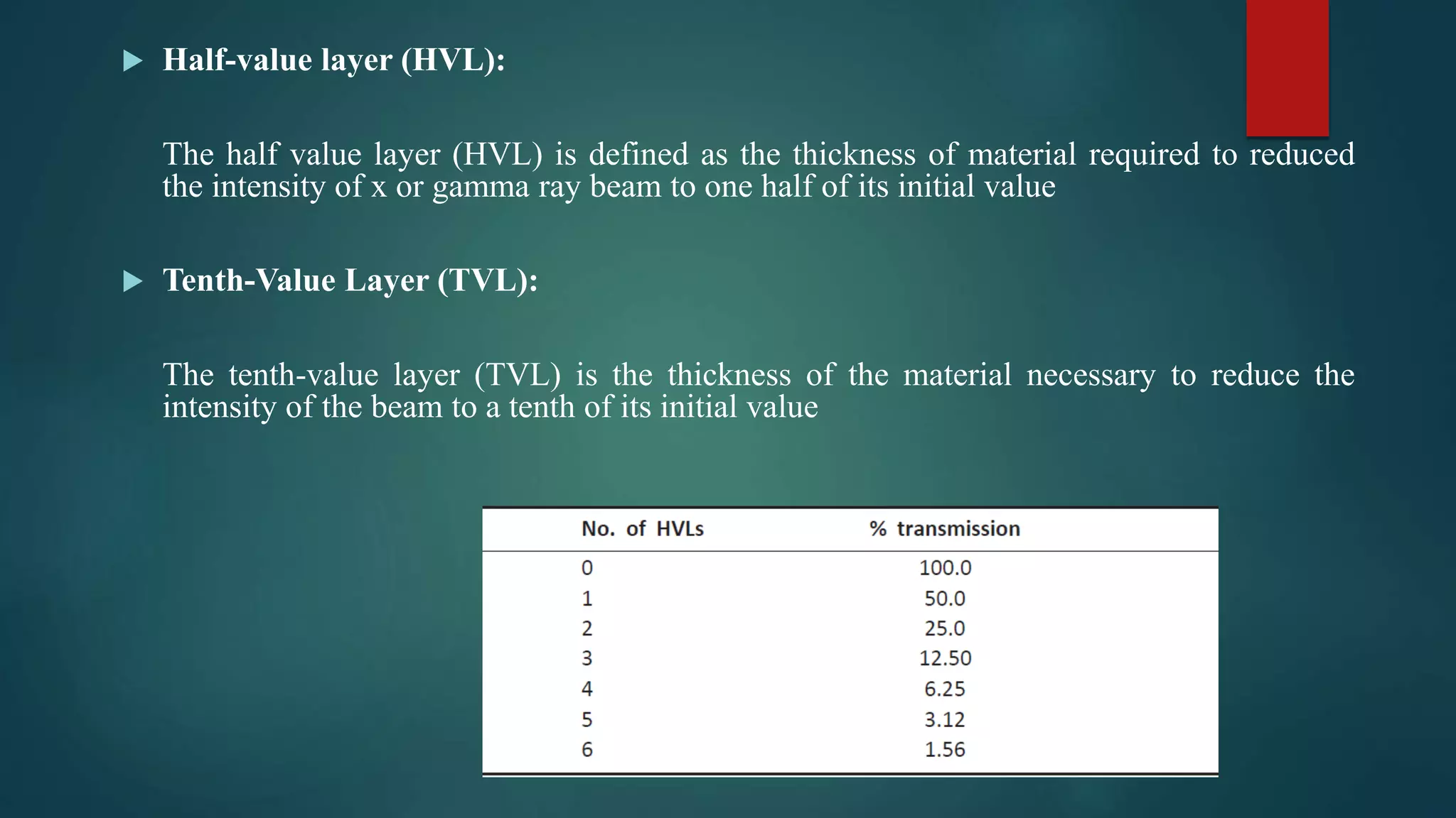 X ray attenuation & law of exponential attenuation | PPTX