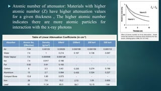 X ray attenuation & law of exponential attenuation | PPTX