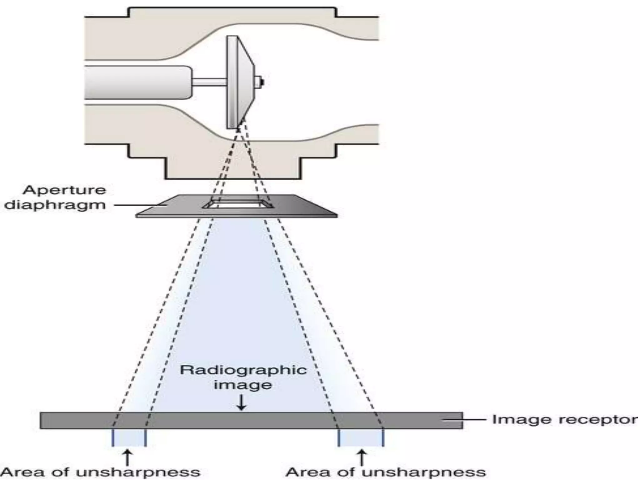 X ray beam rest | PPTX