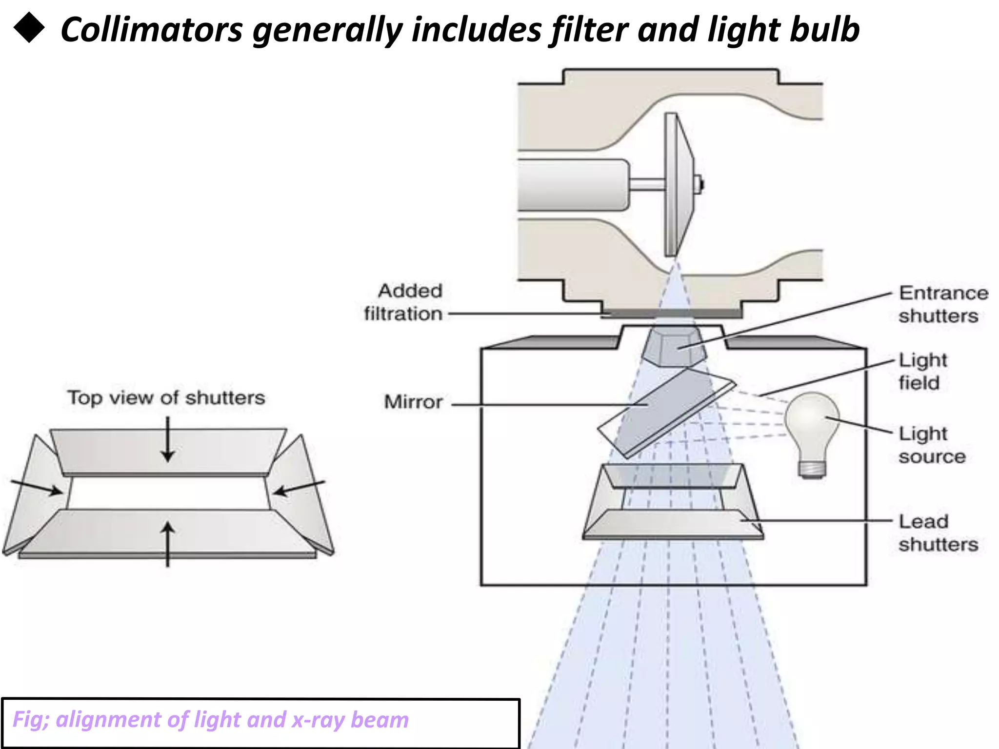 X ray beam rest | PPTX