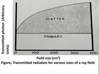 X ray beam rest | PPTX