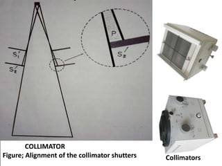 X ray beam rest | PPTX