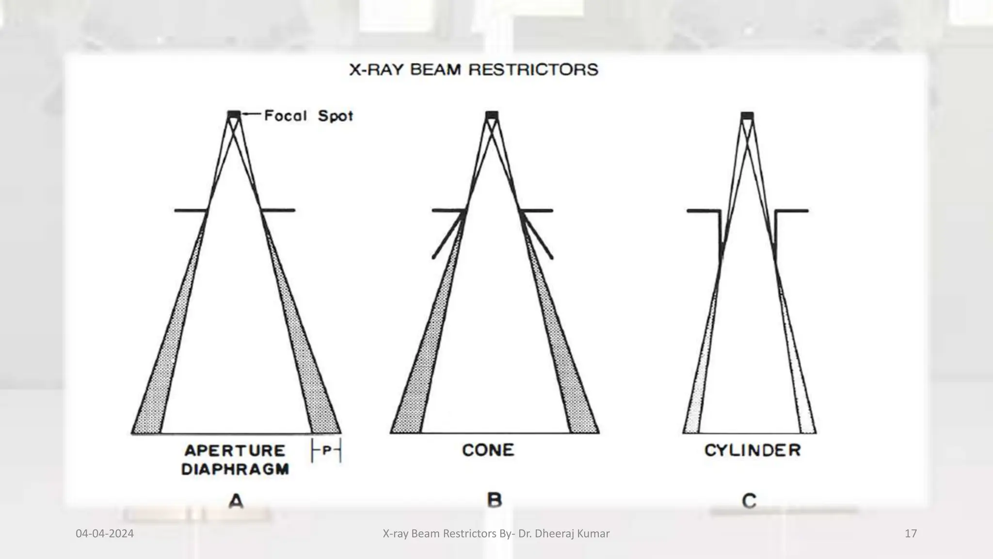 X-Ray Beam Restrictors/Beam Modifying devices.pptx