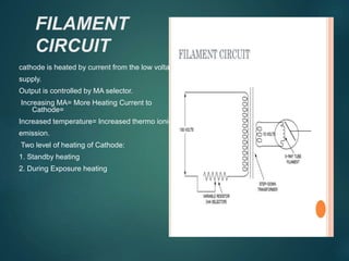 X ray components ppt by Nitesh Chandra das | PPTX