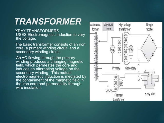 X ray components ppt by Nitesh Chandra das | PPTX | Medical Tests ...
