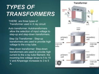 X ray components ppt by Nitesh Chandra das | PPTX