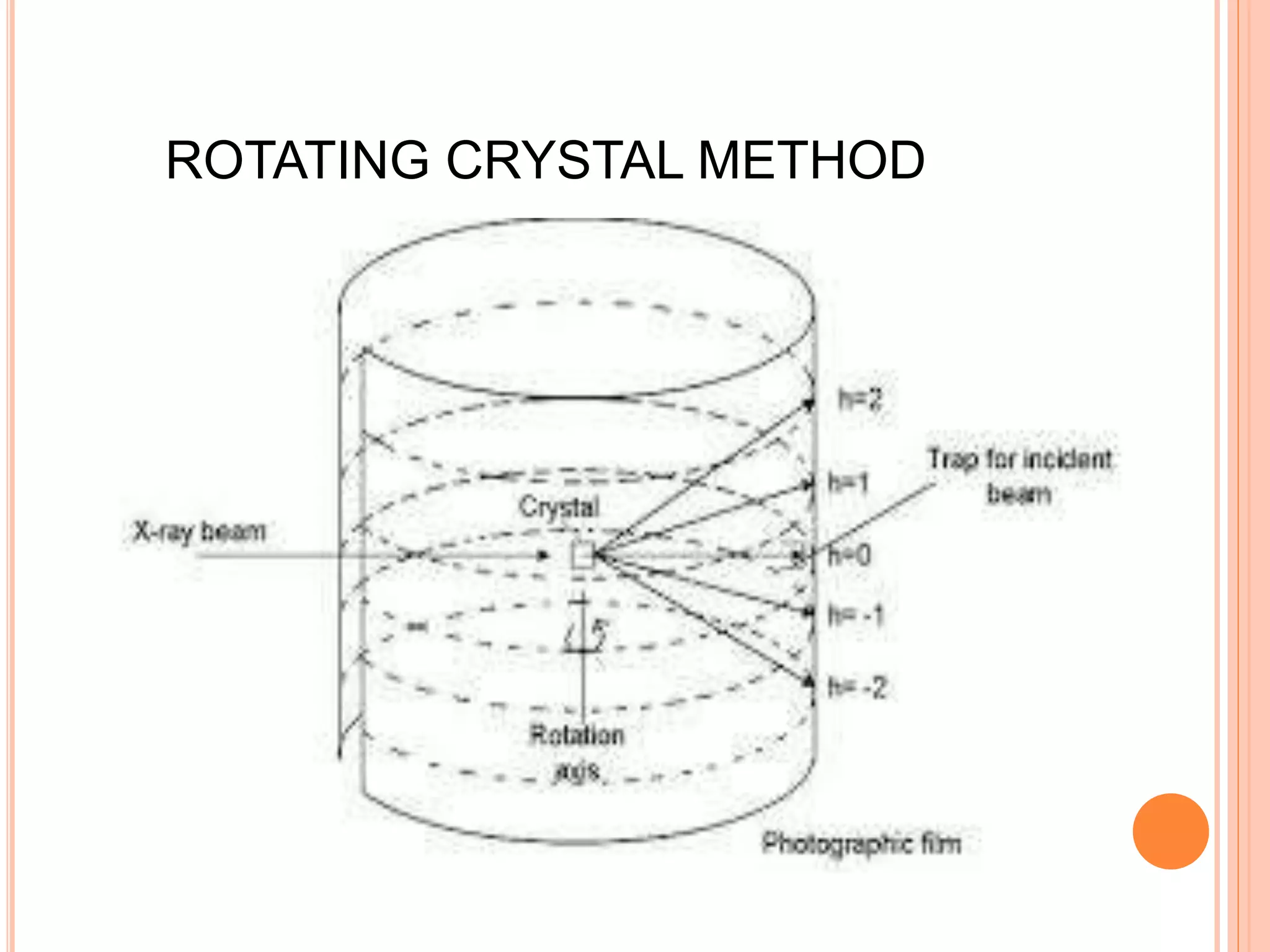 X ray crystallography. presentation | PPTX